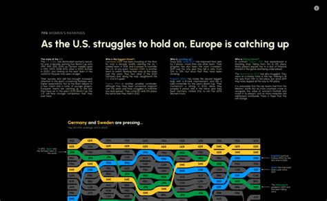 Tableau Publics Viz Wrap Data Visualizations From 2023