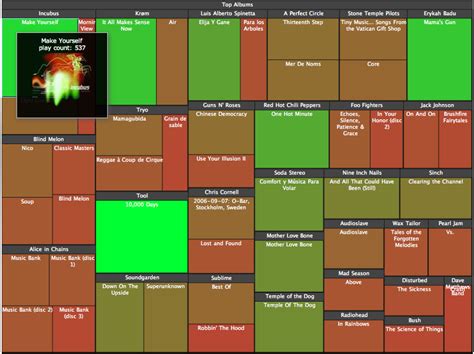 Javascript Infovis Toolkit 20 Released Flowingdata