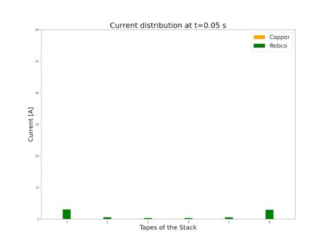 Quanscient On Linkedin Superconducting Superconductivity Quench Allsolve