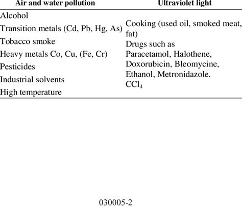 Ros Produced From Exogenous Sources Download Scientific Diagram