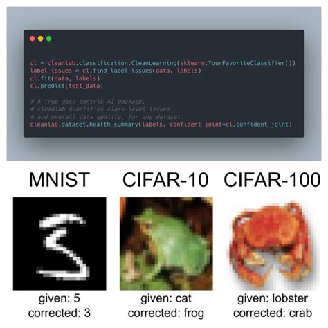 Prithivi Da On Linkedin Fix Noisy Labels On Your Classification