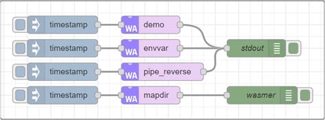 Webassembly In Nodered Jack Carey