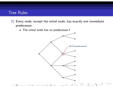 Chapter 2 Concepts An Introduction To Game Theory