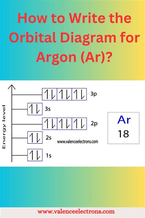 Electron Configuration Of Argon
