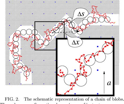 Figure 2 From Diffusion Of Single Long Polymers In Fixed And Low Density Matrix Of Obstacles