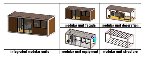Modular Design Of Prefabricated Buildings In The Context Of Bim