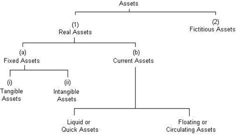 Balance Sheet Definition Explanation Method Of Preparation
