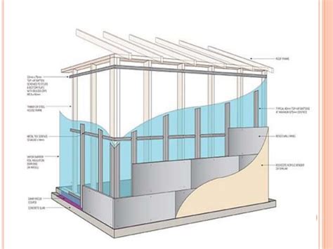 Industrialised Building Systems And Modular Coordination Pptx