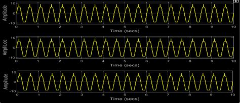The Sinusoidal Mixture Signals Of Different Frequencies Download Scientific Diagram
