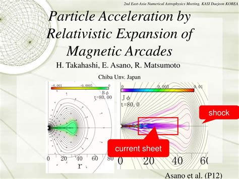 Ppt Particle Acceleration By Relativistic Expansion Of Magnetic Arcades Powerpoint