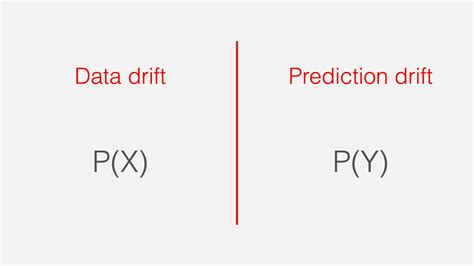 What Is Data Drift In Ml And How To Detect And Handle It