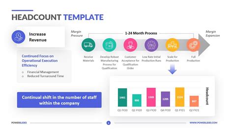 Headcount Template Manpower Planning Hr And Business Slides
