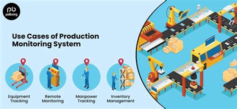 How Iot Production Monitoring Saves Time And Money