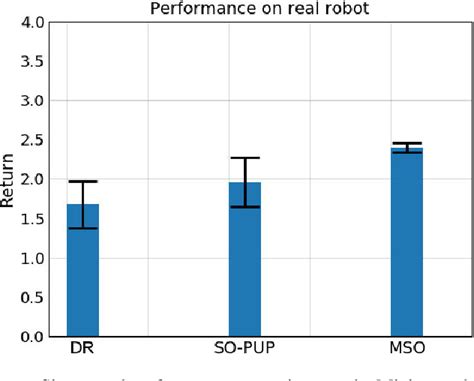 figure 1 from learning fast adaptation with meta strategy optimization