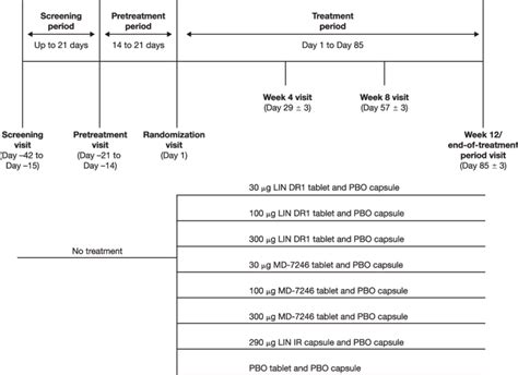 Study Design Dr1 Delayed Release Formulation 1 Ir Immediate Release