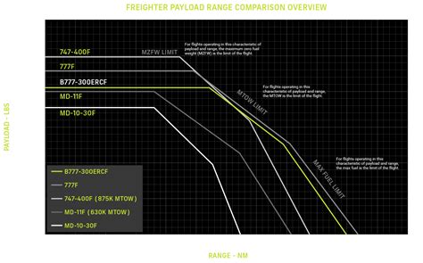 777 freighter conversions kansas modification center