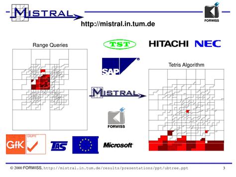 PPT MISTRAL Processing Relational Queries Using A Multidimensional