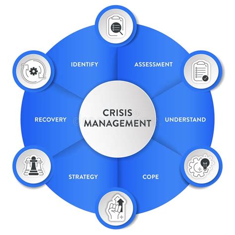Crisis Management Model Infographic Diagram Chart Template With Icon Vector For Business