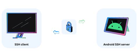 Android Ssh How To Enable Server Features On Your Device