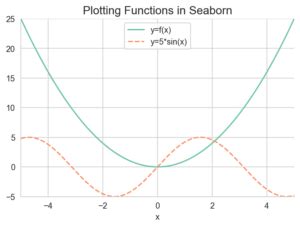 How To Plot A Function In Python With Matplotlib Datagy