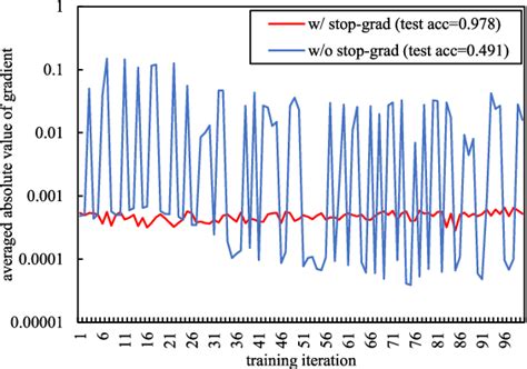 Figure 1 From Unsupervised Learning Of Graph Matching With Mixture Of