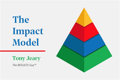 The Impact Model