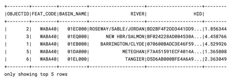 Apachesedona You Say Dewey Dunnington