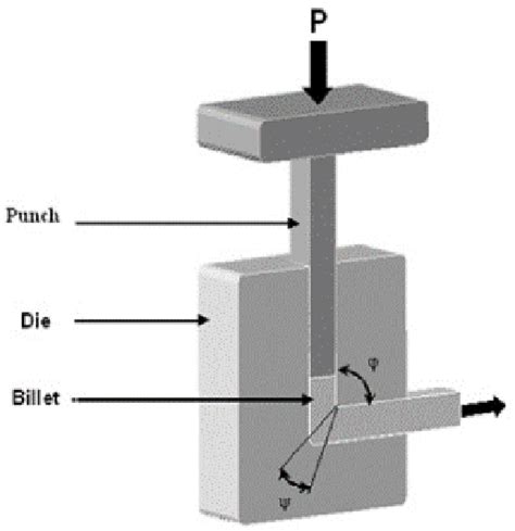 Schematic Diagram Of Ecap Download Scientific Diagram