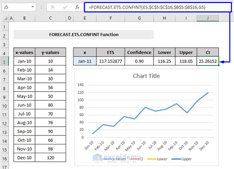 Forecast Function In Excel With Other Forecasting Functions