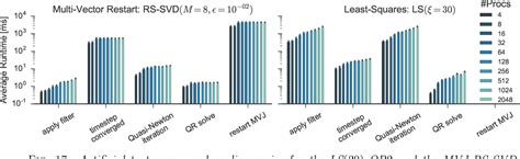 Figure 2 From Robust Multisecant Quasi Newton Variants For Parallel