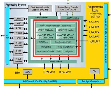 Spread Spectrum Algorithm Resistance To Wideband Non‐stationary Interference Zhang 2019