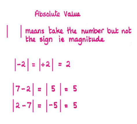 Absolute Values