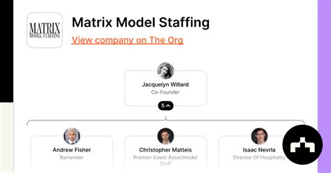 Matrix Model Staffing The Org