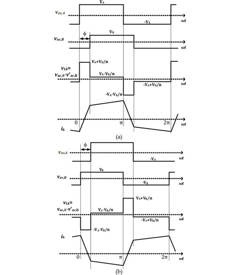 Operating Waveforms Of Configuration A A To B Mode And B B To A Download Scientific