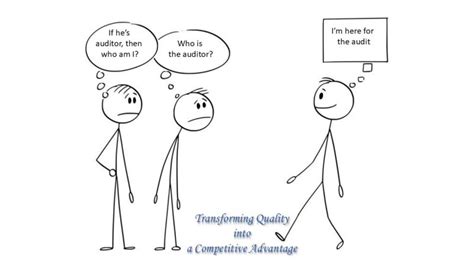 Qms Audit Qualityaudit Continualimprovement Iso9001 Auditloop
