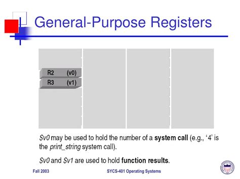 Ppt Instruction Set Architecture An Overview Of Mips R3000 Assembly