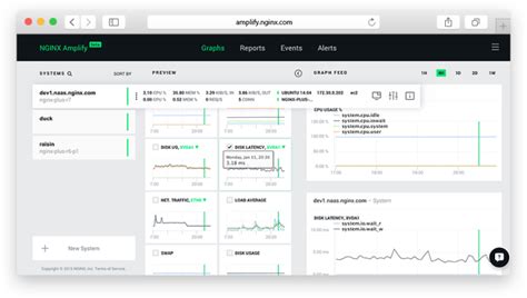 nginx s amplify monitoring tool is now in public beta techcrunch