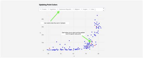 partial property updates extending full stack development with python