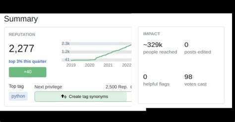 Aldy Ahsandin On Linkedin Stackoverflow Programming Python Django