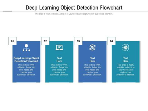 Deep Learning Object Detection Flowchart Ppt Powerpoint Presentation