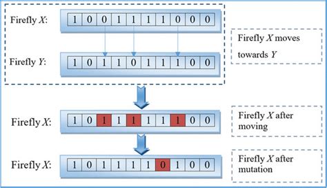 an example of movement and mutation for a firefly download scientific
