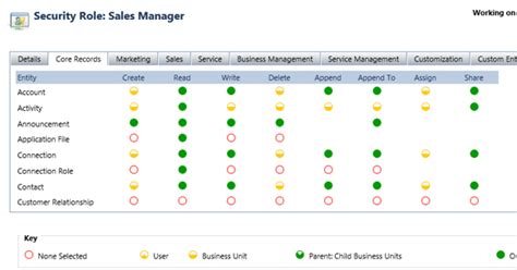 Bhoopathi Goud K MS CRM Security Roles