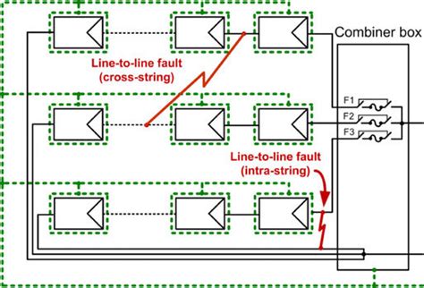 Examples Of Different Line To Line Faults In A Pv Array 2 Download