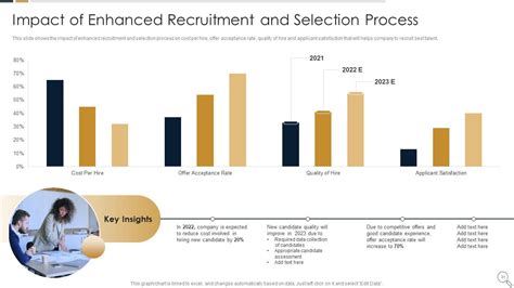 Essential Ways To Improve Recruitment And Selection Procedure Powerpoint Presentation Slides
