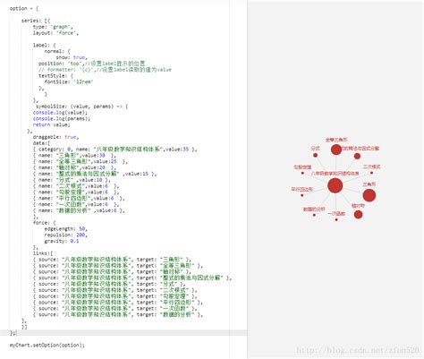 Echarts中graph控制节点大小echarts Nodes 长度设置 Csdn博客