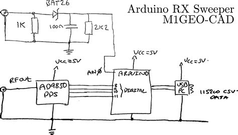 Arduino DDS Radio Receiver Filter Sweep George Smart M1GEO