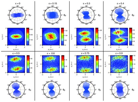 Color Ion Momentum Distributions And Angular Distributions In The