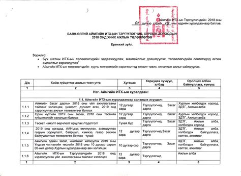 АЙМГИЙН ИТХ ЫН ТЭРГҮҮЛЭГЧИД ХОРООДЫН 2018 ОНД ХИЙХ АЖЛЫН ТӨЛӨВЛӨГӨӨ