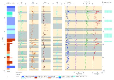 Results Of The Multivariate Change Point Analysis Download Scientific Diagram