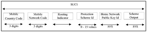 Routing Method Device And System Eureka Patsnap